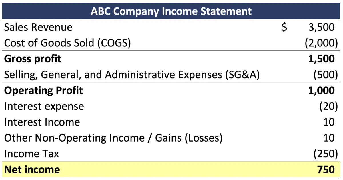 Multi-Step Income Statement: Meaning, Formula, and Examples